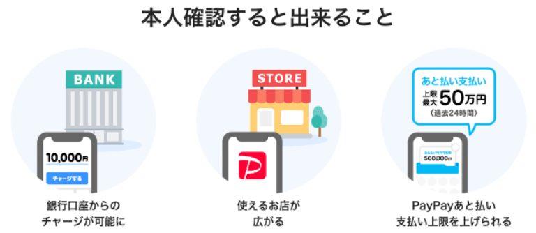 「PayPay」の登録ユーザーが5,500万人を突破！ | PayPay株式会社