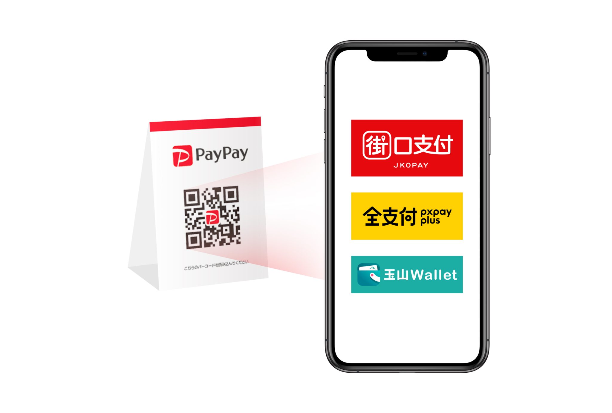 PayPay、新たに台湾のキャッシュレス決済サービス「JKO Pay」「PXPay Plus」「E.SUN Wallet」と連携 | 2023年8月23日のプレスリリース | PayPay株式会社