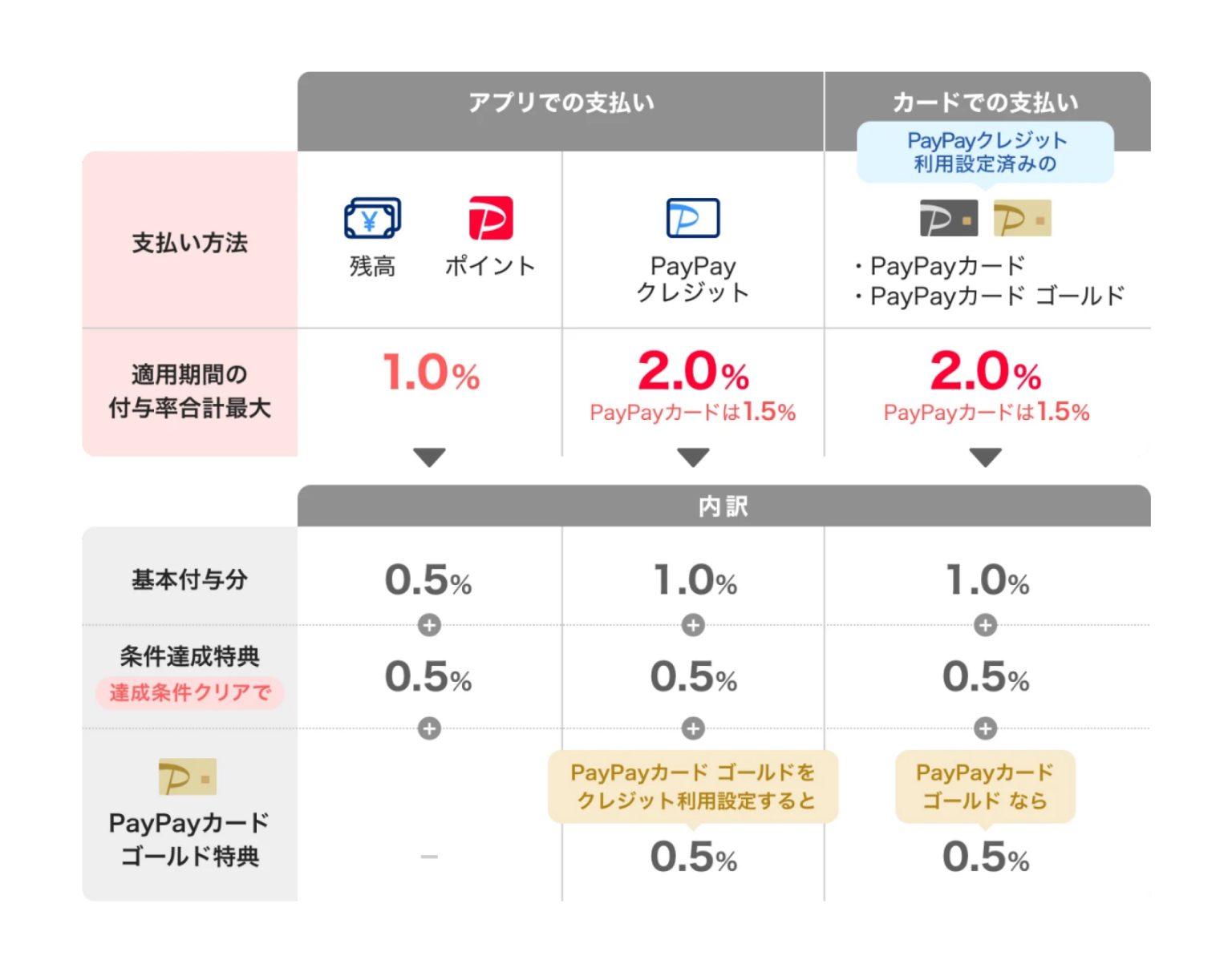PayPayカードを最短1分でApple Payへ設定可能に | 2024年5月23日のプレスリリース | PayPay株式会社