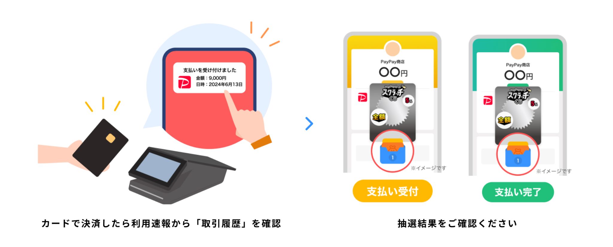 「PayPay」でお得に買い物を楽しめる「超PayPay祭」が6月21日からスタート！ | 2024年6月12日のプレスリリース | PayPay株式会社