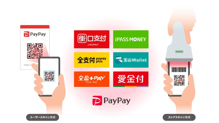 PayPay、新たに台湾のキャッシュレス決済サービス「iPASS MONEY」「Plus Pay」「icash Pay」と連携 | 2024年10月29日のプレスリリース | PayPay株式会社