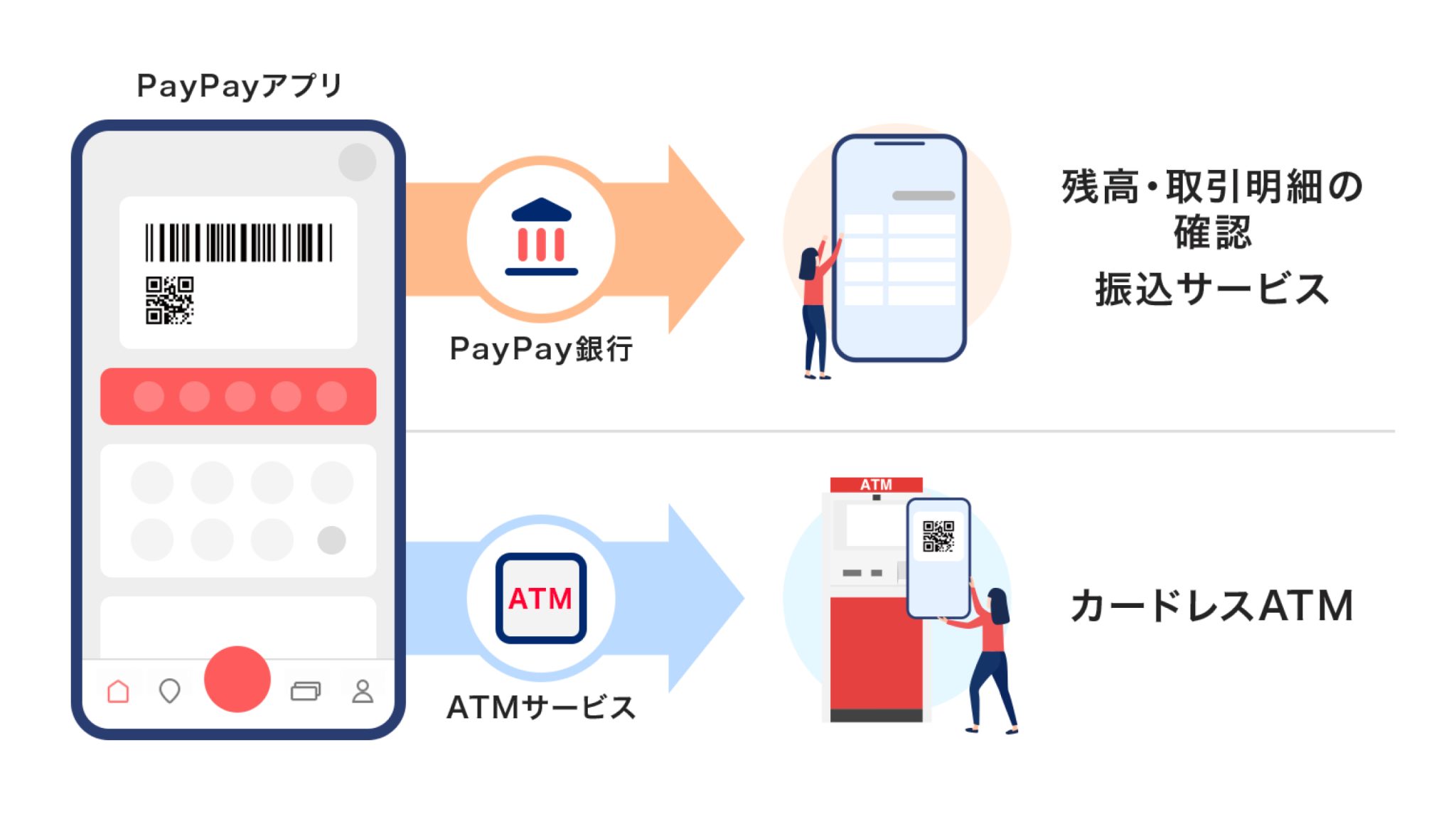 キャッシュカード不要！ PayPayアプリでATMから現金の入出金が可能に！ | PayPay株式会社
