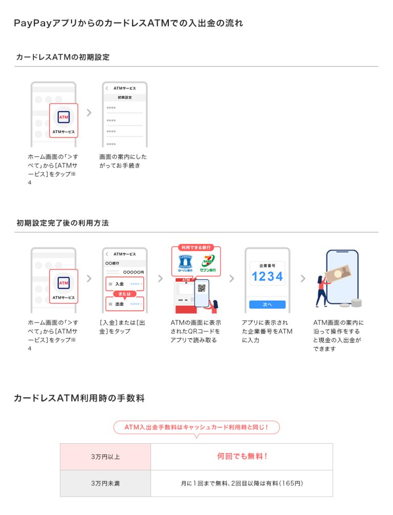 キャッシュカード不要！ PayPayアプリでATMから現金の入出金が可能に！ | 2024年12月18日のプレスリリース | PayPay株式会社